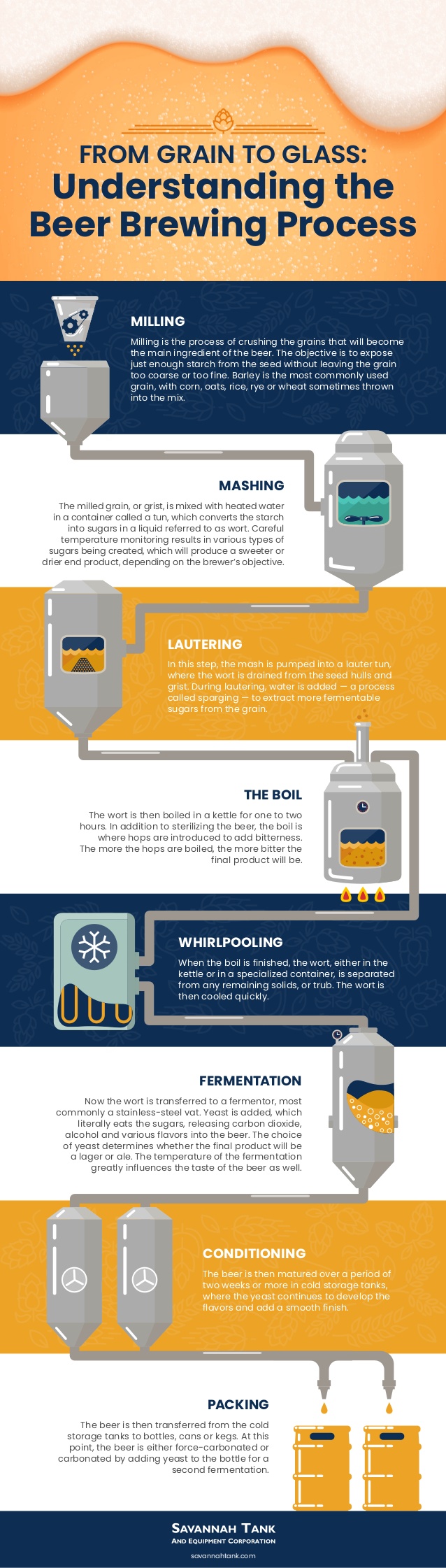How Did the Beer Get in Your Glass?